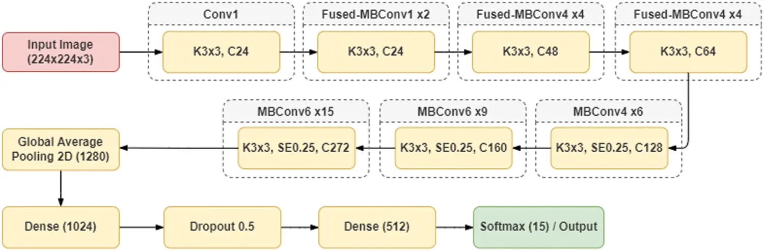 CMC | Free Full-Text | Multimodal Fused Deep Learning Networks for ...