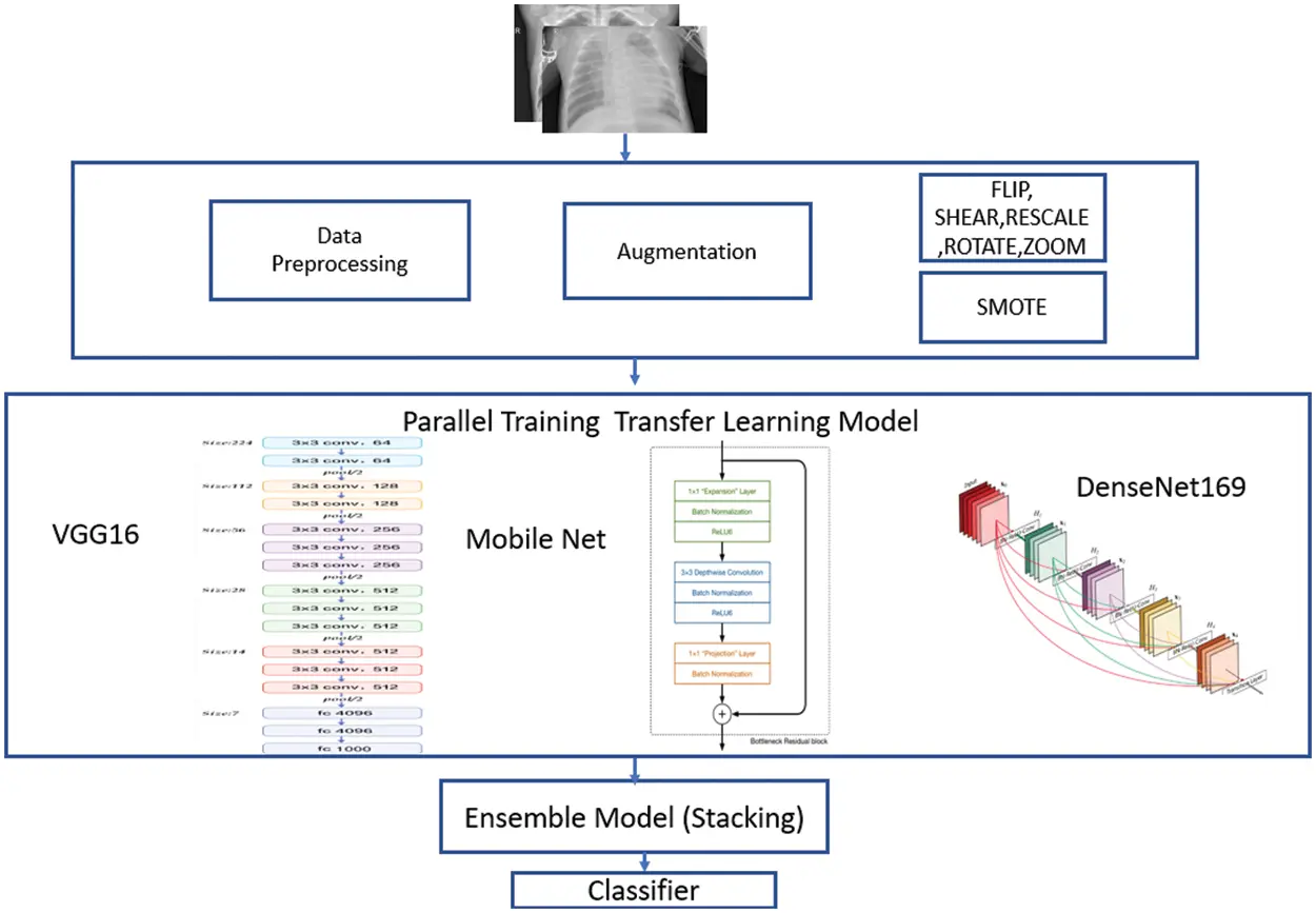 CMC | Free Full-Text | Attenuate Class Imbalance Problem for Pneumonia ...