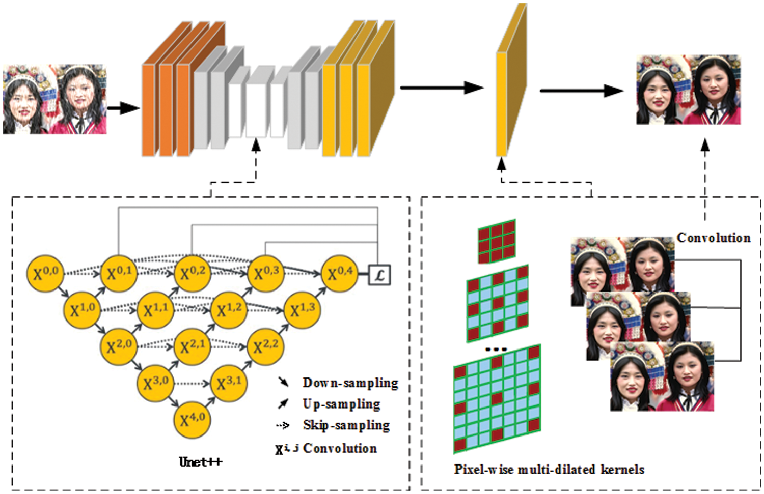 CMC | Free Full-Text | Towards Robust Rain Removal with Unet++