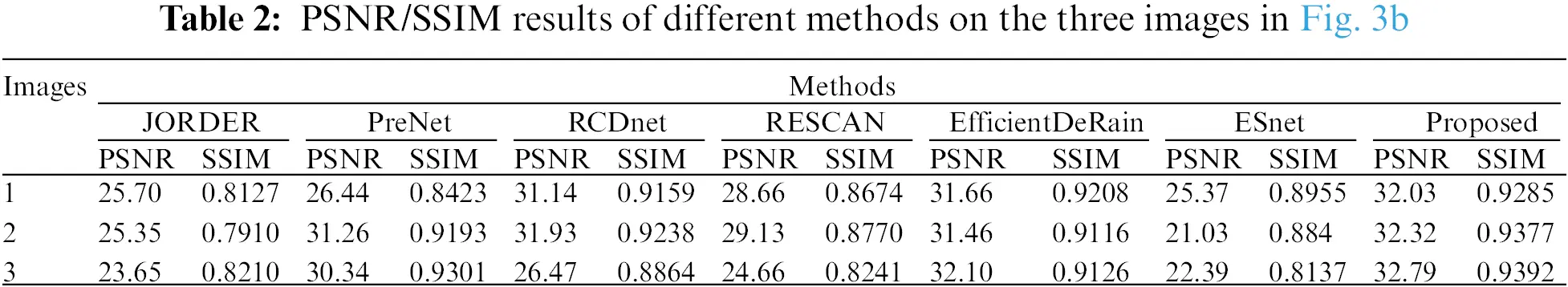 CMC | Free Full-Text | Towards Robust Rain Removal with Unet++