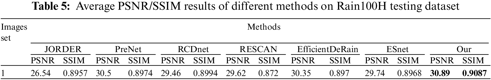 CMC | Free Full-Text | Towards Robust Rain Removal with Unet++