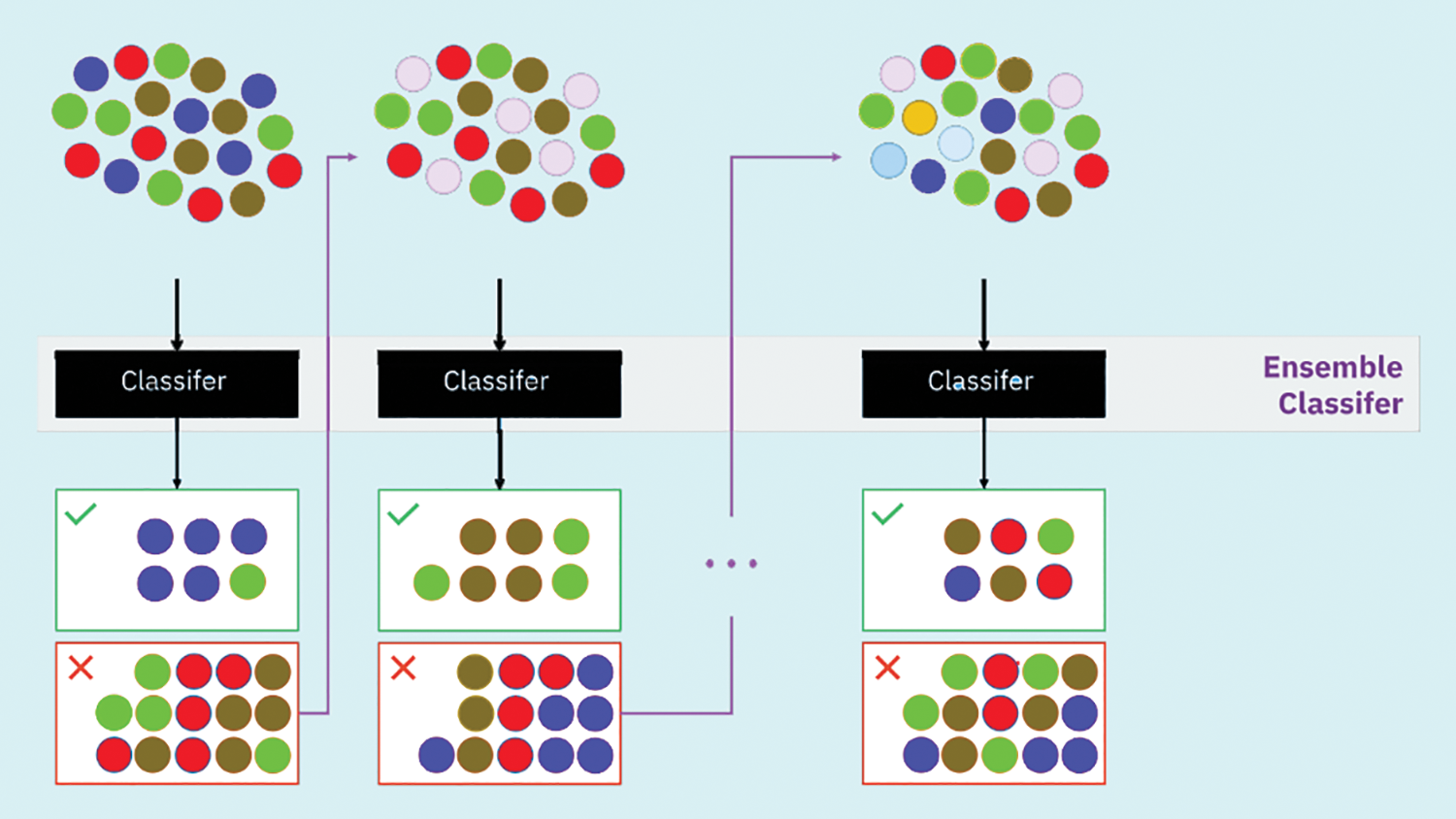 CMC | Free Full-Text | Human Verification over Activity Analysis via ...