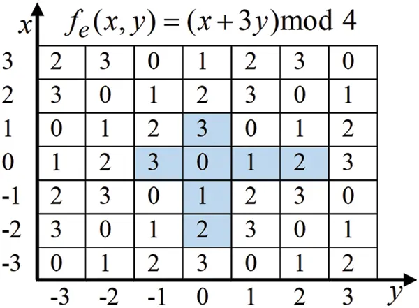 CMC | Free Full-Text | An Efficient EMD-Based Reversible Data Hiding Technique Using Dual Stego ...