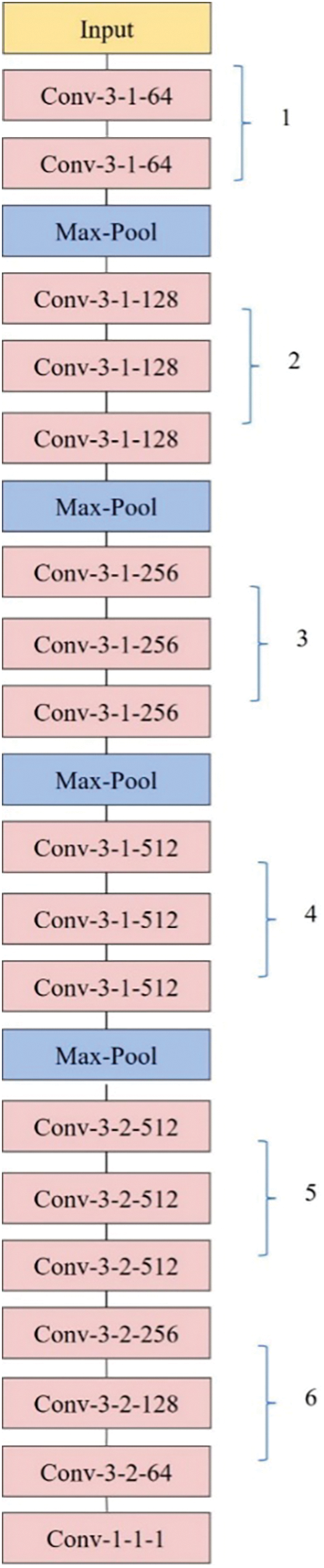 CMC | Free Full-Text | A Deep Learning-Based Crowd Counting Method and System Implementation on ...