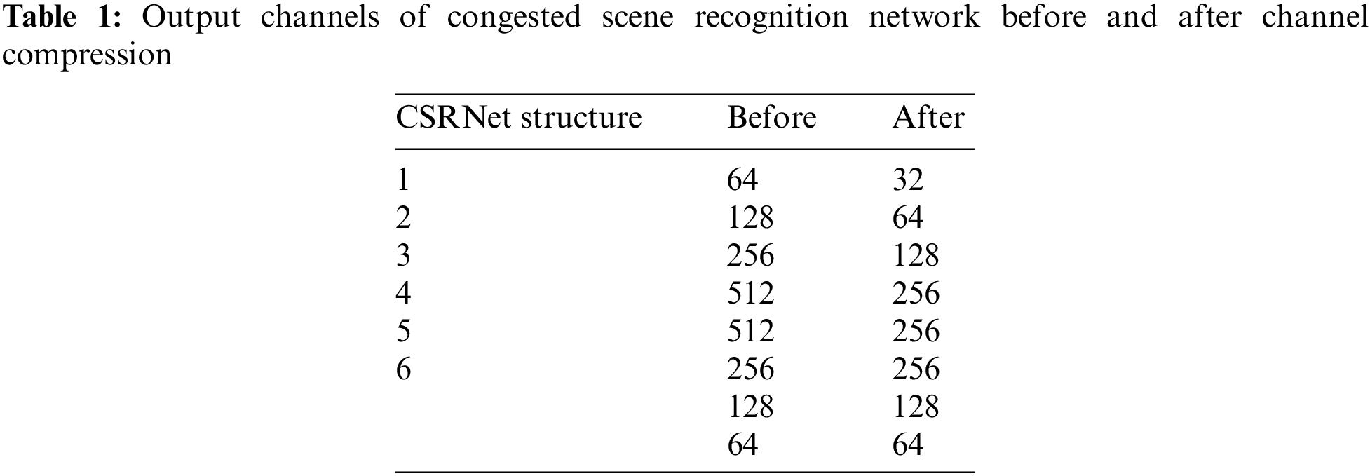 CMC | Free Full-Text | A Deep Learning-Based Crowd Counting Method and System Implementation on ...
