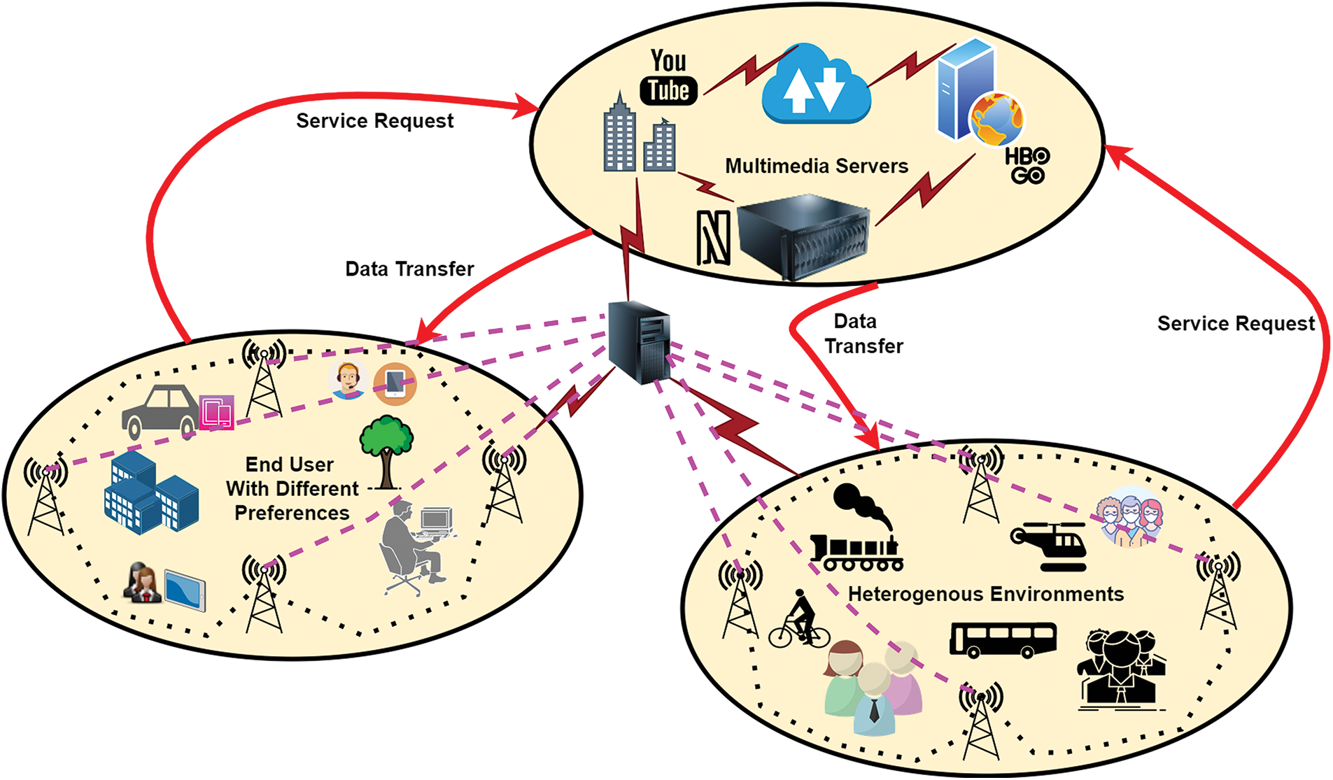 CMC | Free Full-Text | Machine Learning Based Classifiers for QoE Prediction Framework in Video ...