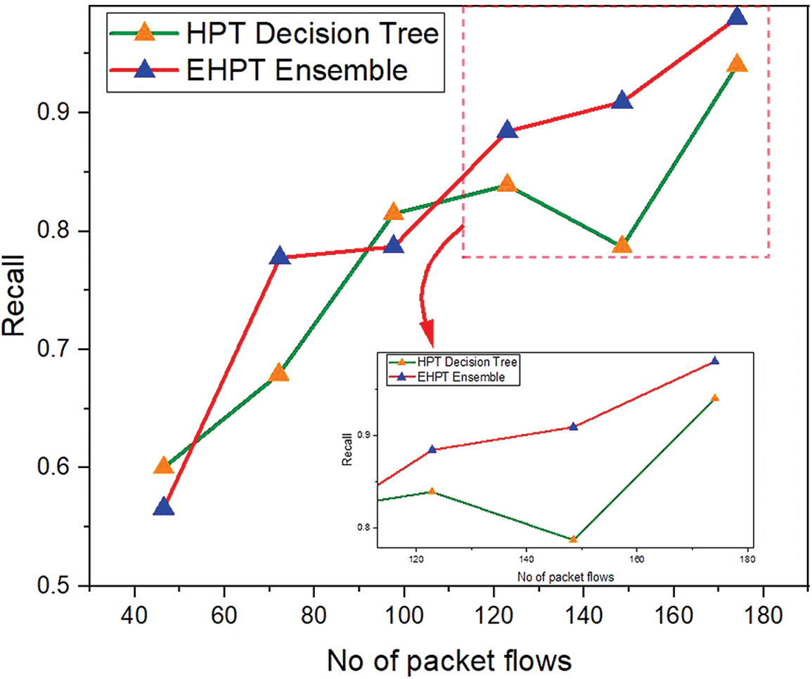 CMC | Free Full-Text | Machine Learning Based Classifiers for QoE Prediction Framework in Video ...