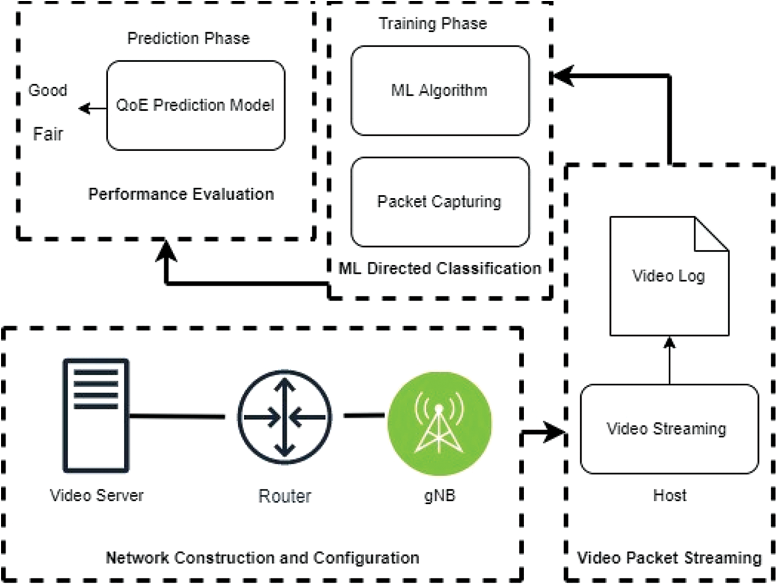 CMC | Free Full-Text | Machine Learning Based Classifiers for QoE Prediction Framework in Video ...