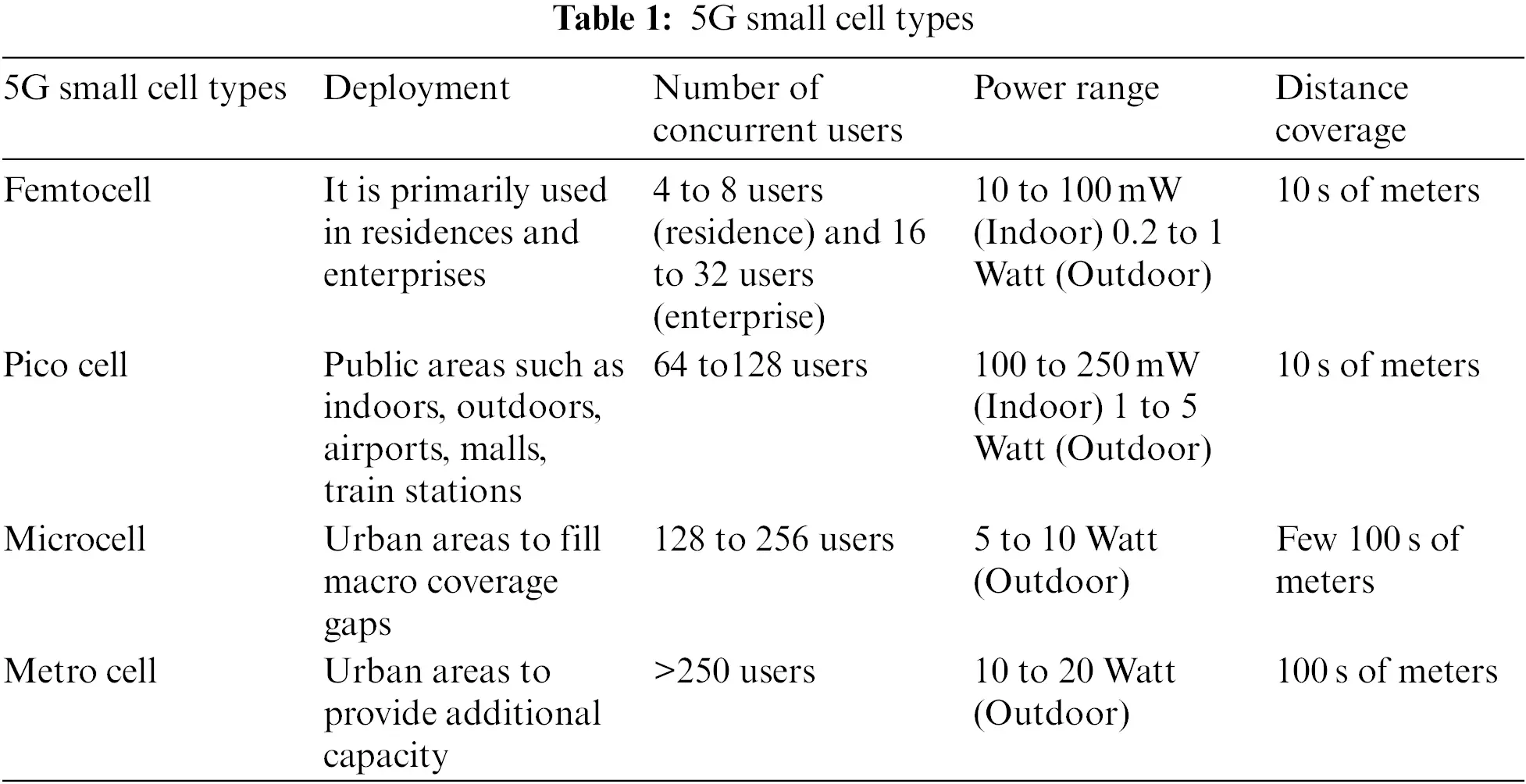 CMC | Free Full-Text | Machine Learning Based Classifiers for QoE Prediction Framework in Video ...