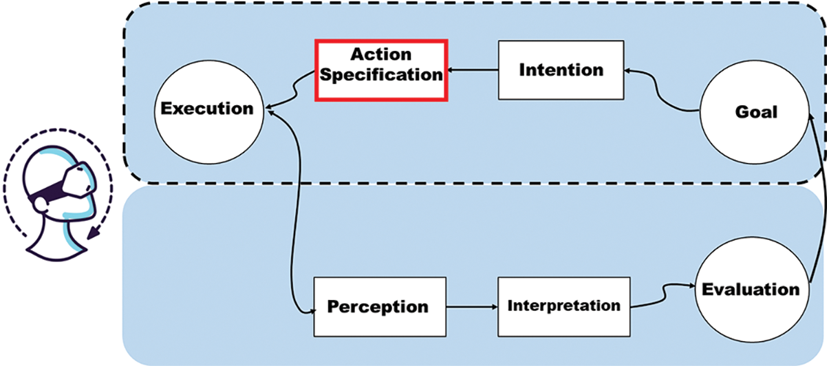 CMC | Free Full-Text | Adaptive Consistent Management to Prevent System ...