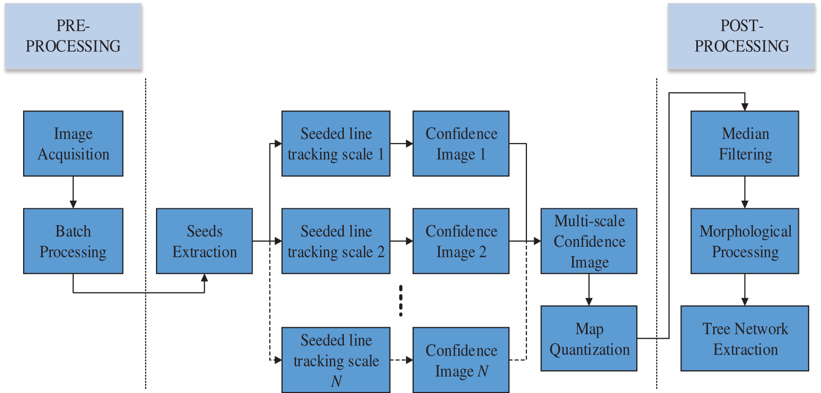 CMC | Free Full-Text | Electrical Tree Image Segmentation Using Hybrid Multi Scale Line Tracking ...