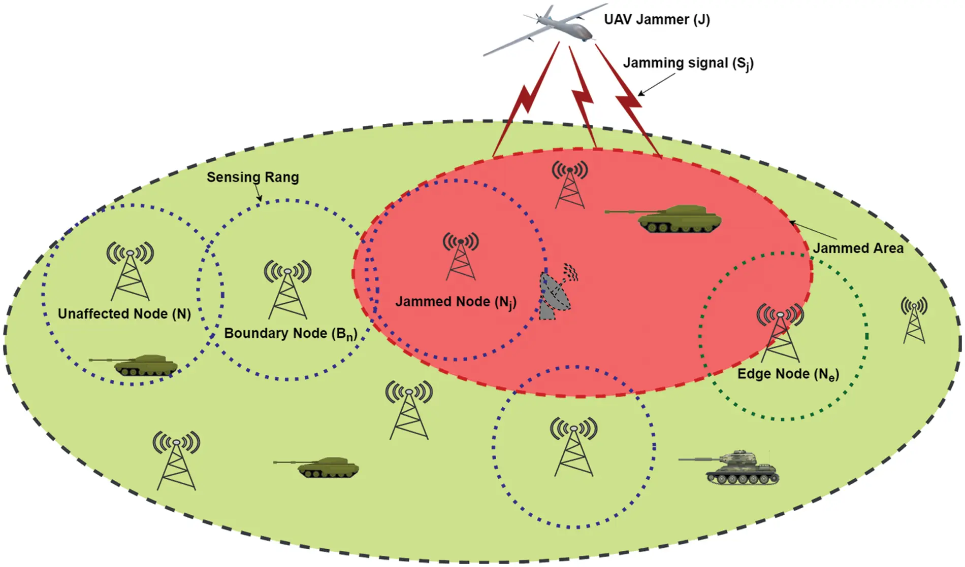 CMC | Free Full-Text | Received Power Based Unmanned Aerial Vehicles ...