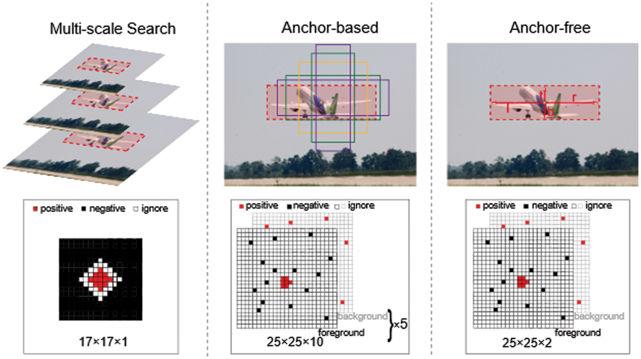 CMC | Free Full-Text | SiamDLA: Dynamic Label Assignment for Siamese Visual Tracking