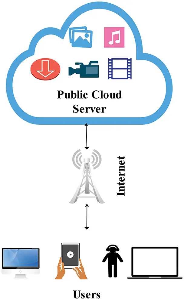 CMC | Free Full-Text | Lattice-Based Authentication Scheme to Prevent Quantum Attack in Public ...