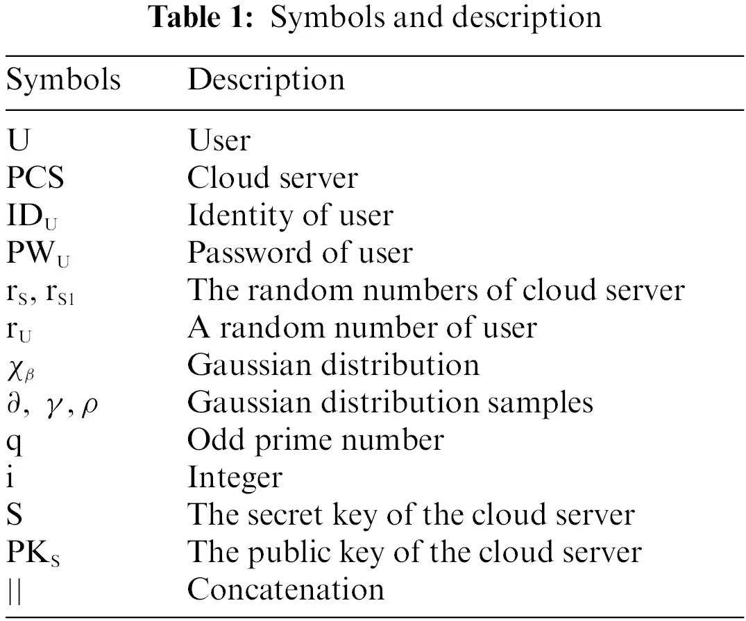 CMC | Free Full-Text | Lattice-Based Authentication Scheme to Prevent Quantum Attack in Public ...
