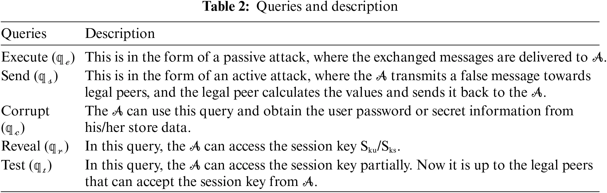 CMC | Free Full-Text | Lattice-Based Authentication Scheme to Prevent Quantum Attack in Public ...