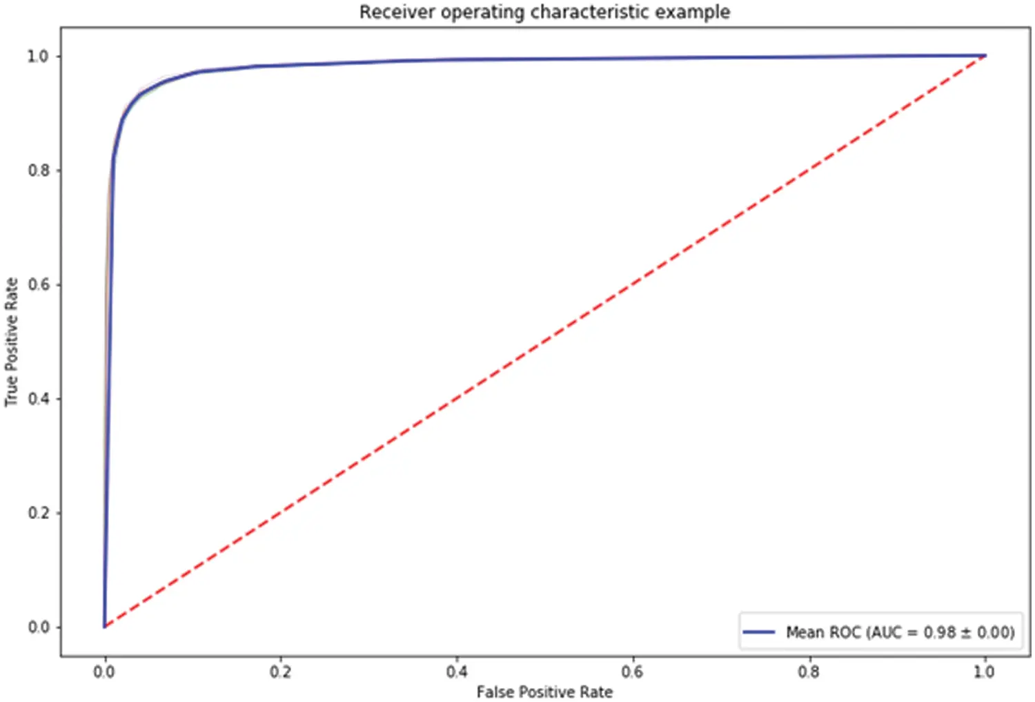 CMC | Free Full-Text | Fast Detection and Classification of Dangerous Urban Sounds Using Deep ...