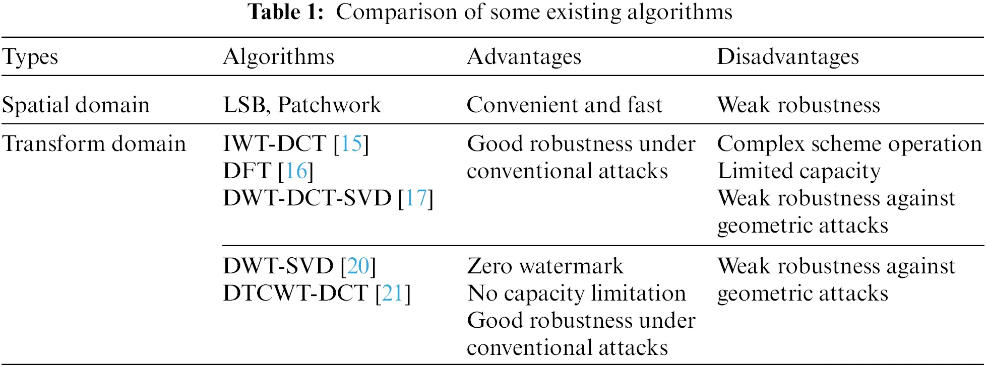 CMC | Free Full-Text | Robust Multi-Watermarking Algorithm for Medical Images Based on GoogLeNet ...