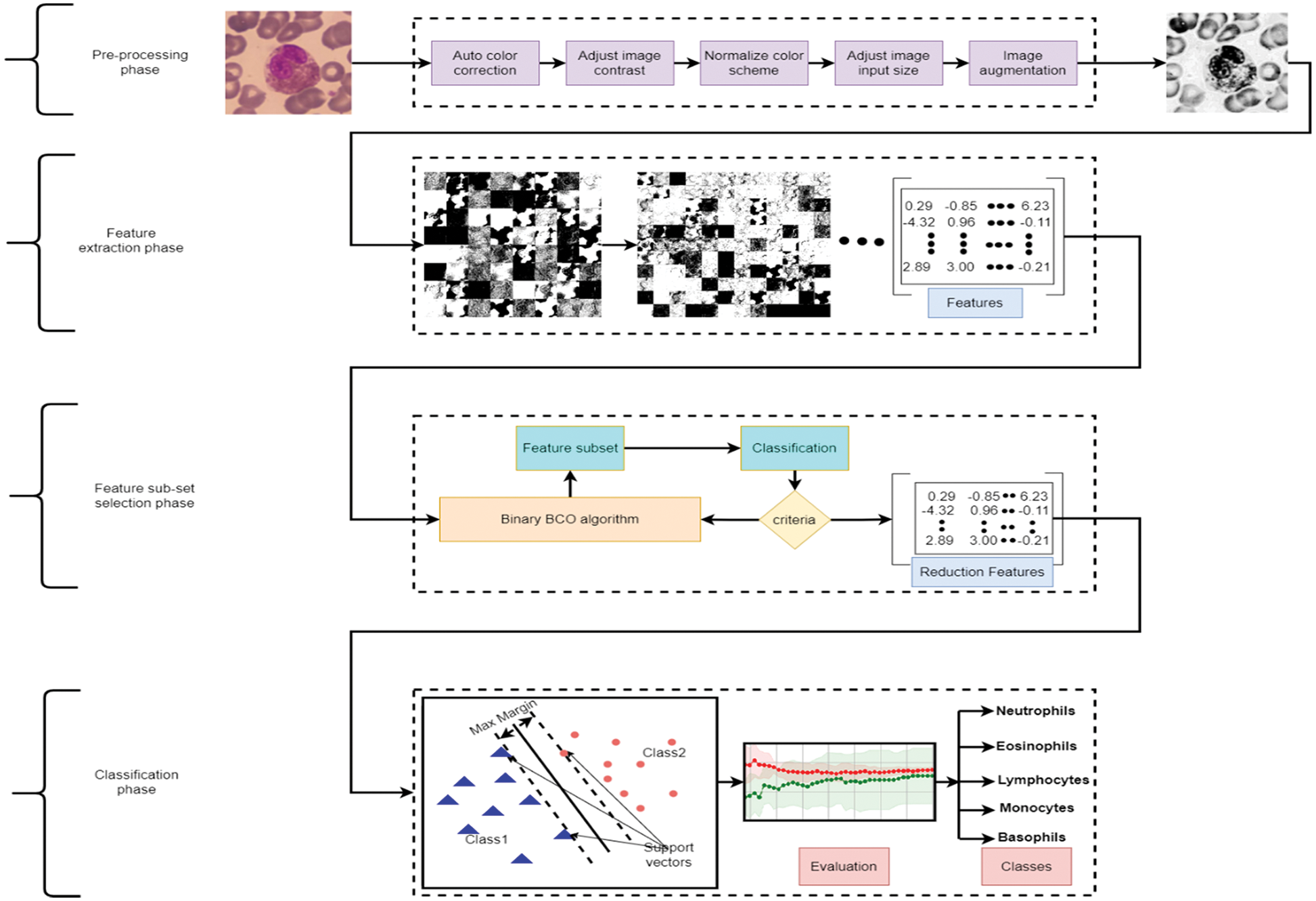 CMC | Free Full-Text | A Novel Meta-Heuristic Optimization Algorithm in White Blood Cells ...