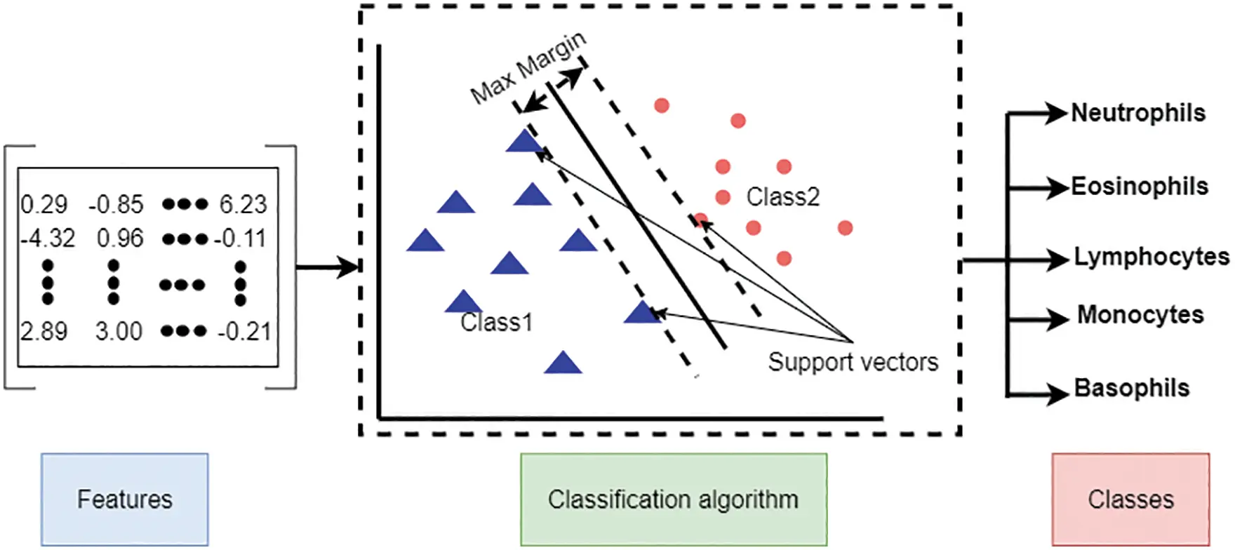 CMC | Free Full-Text | A Novel Meta-Heuristic Optimization Algorithm in White Blood Cells ...