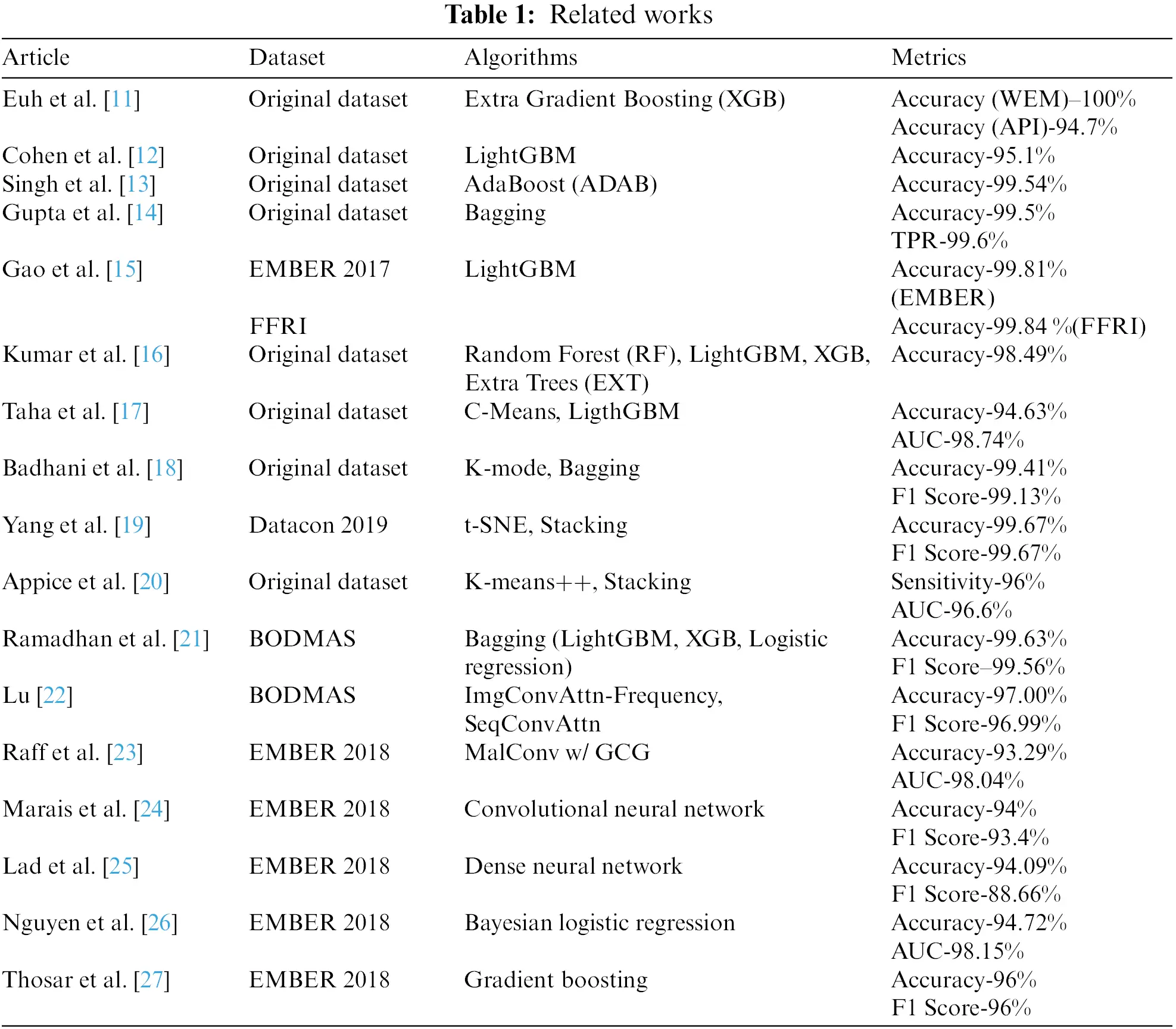 CMC | Free Full-Text | Clustering-Aided Supervised Malware Detection with Specialized ...