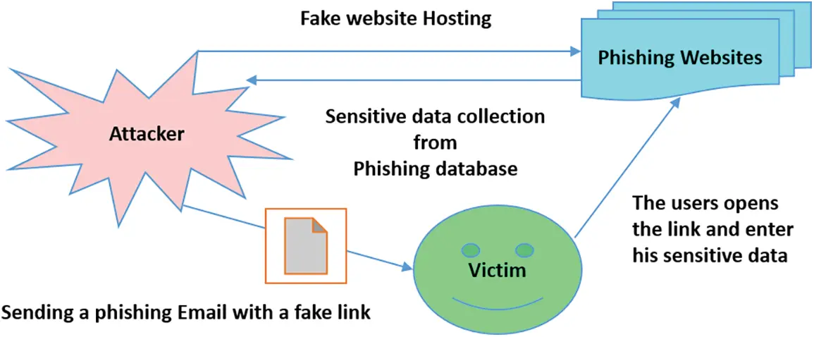 CMC | Free Full-Text | Machine Learning Techniques for Detecting ...
