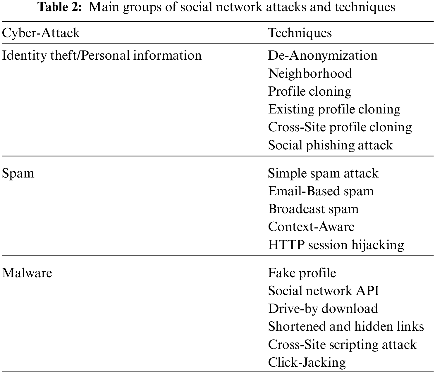 CMC | Free Full-Text | Machine Learning Techniques for Detecting ...