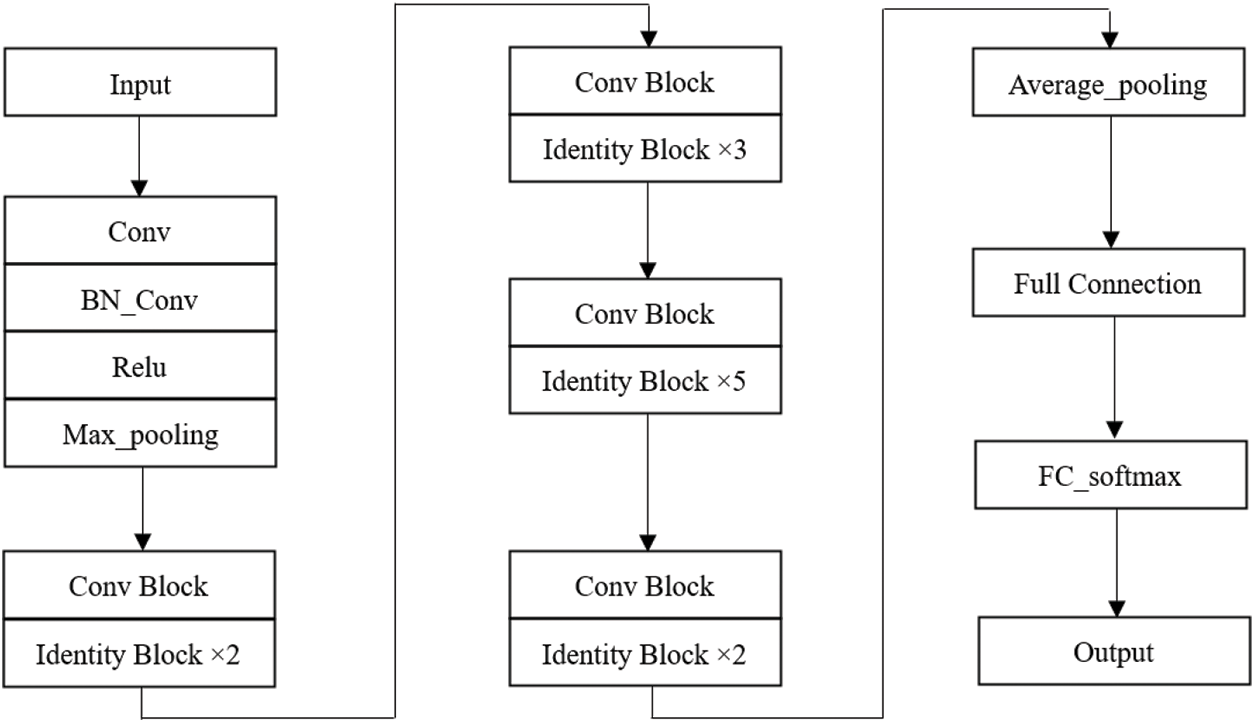 CMC | Free Full-Text | Zero Watermarking Algorithm for Medical Image Based on Resnet50-DCT
