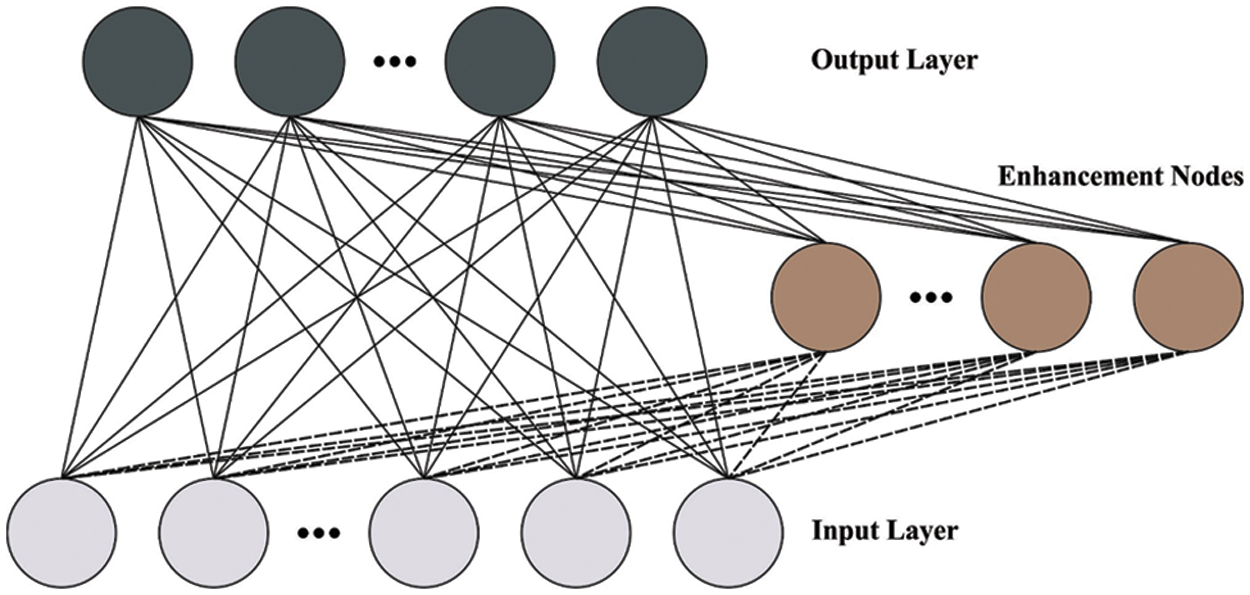 CMC | Free Full-Text | Teamwork Optimization with Deep Learning Based Fall Detection for IoT ...