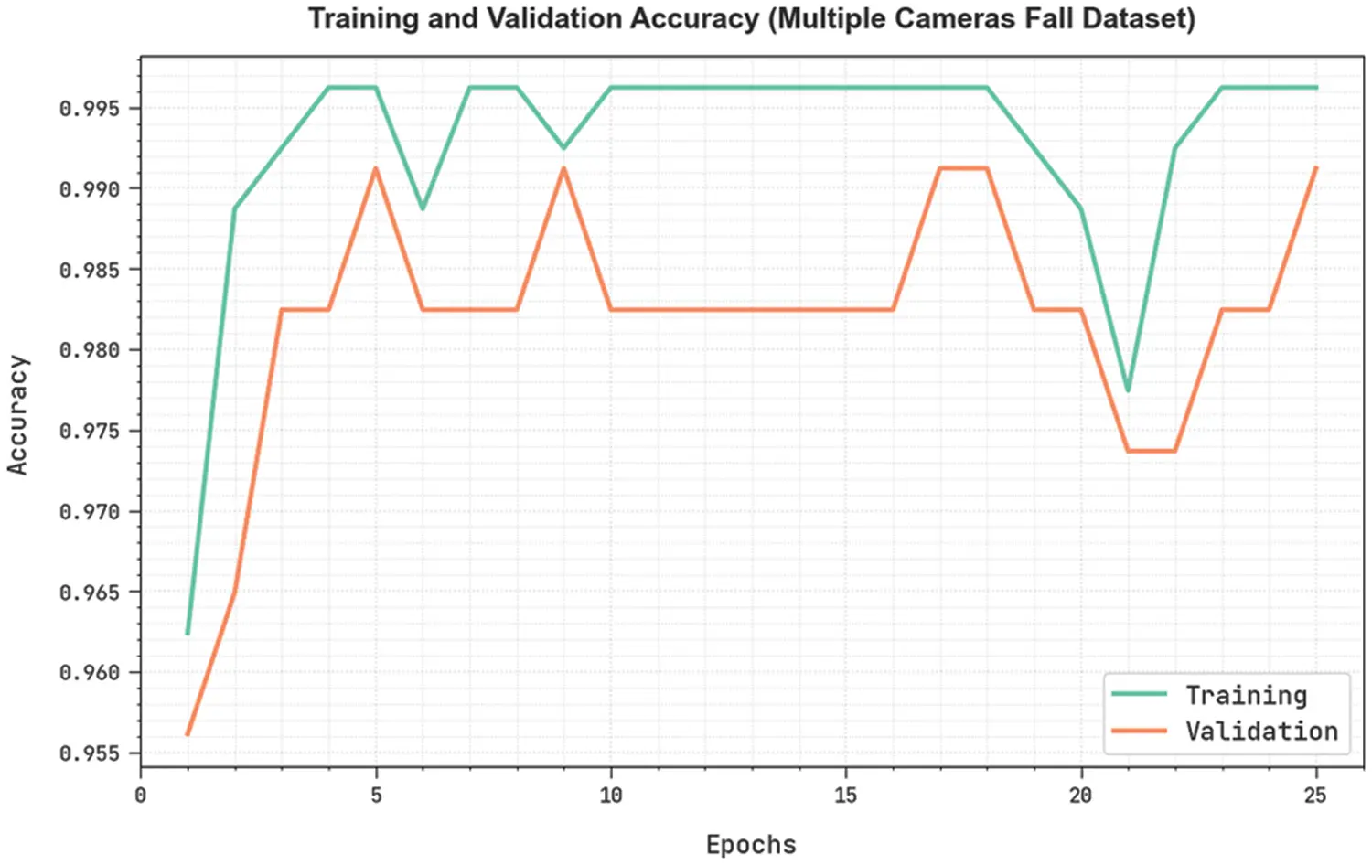 CMC | Free Full-Text | Teamwork Optimization with Deep Learning Based Fall Detection for IoT ...
