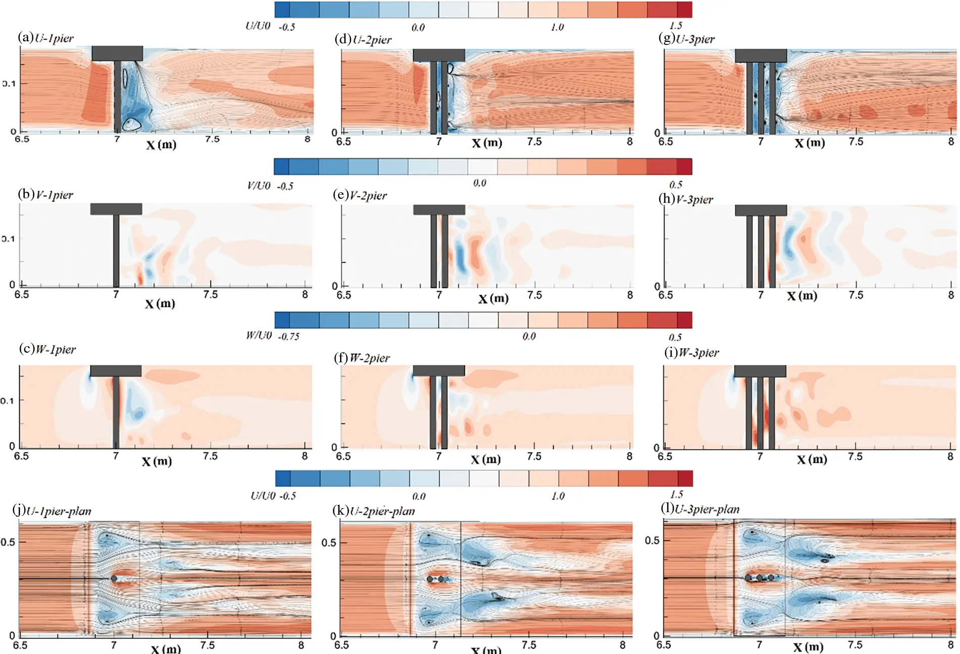 CMC | Free Full-Text | ML and CFD Simulation of Flow Structure around Tandem Bridge Piers in ...
