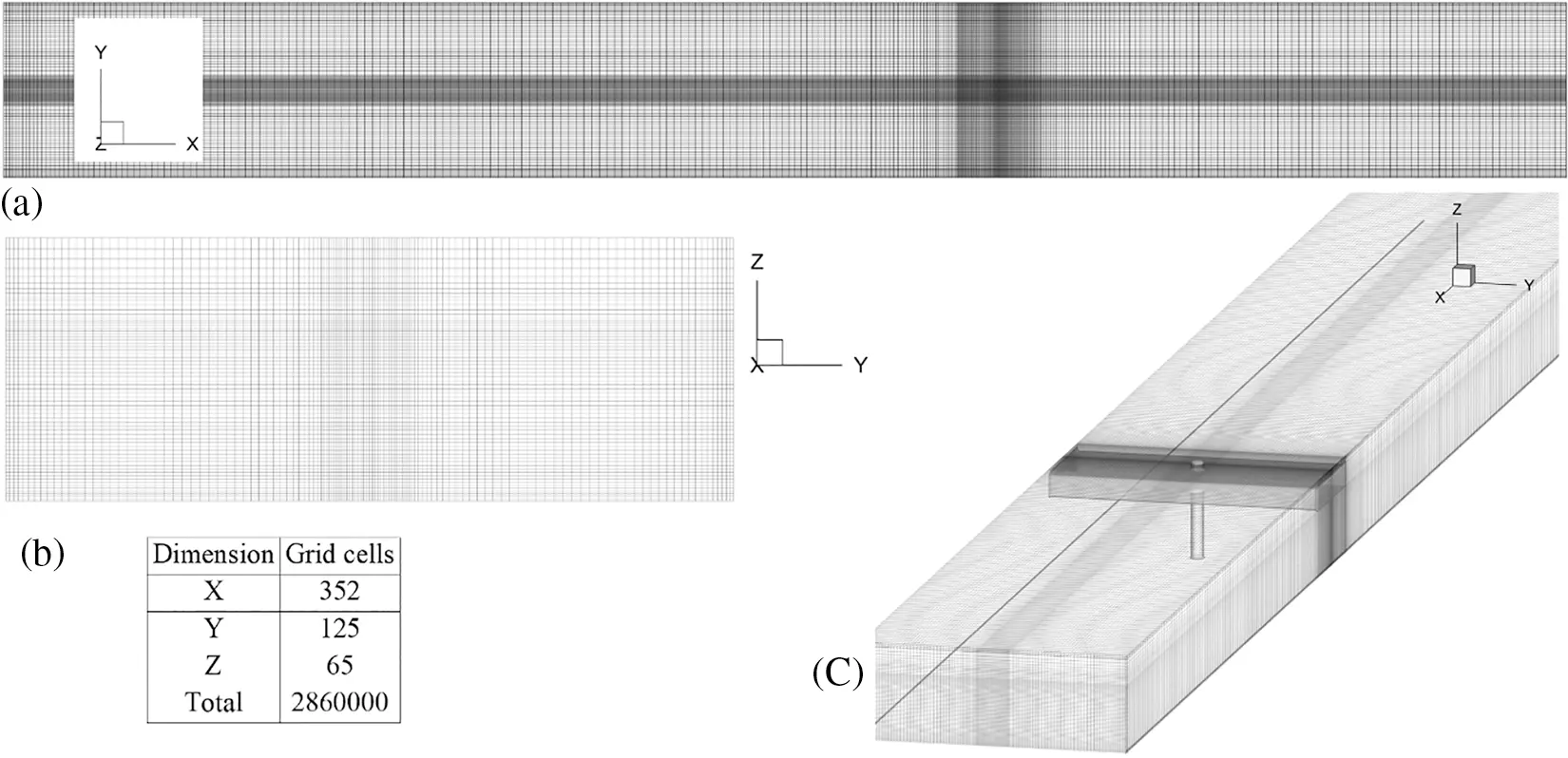 CMC | Free Full-Text | ML and CFD Simulation of Flow Structure around Tandem Bridge Piers in ...