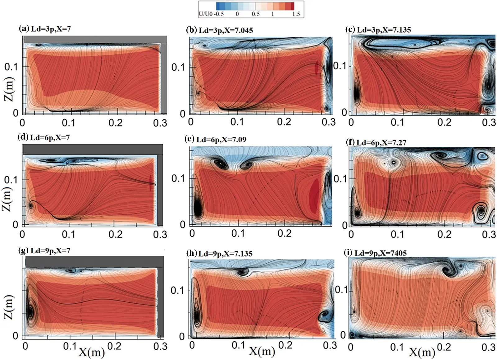 CMC | Free Full-Text | ML and CFD Simulation of Flow Structure around Tandem Bridge Piers in ...