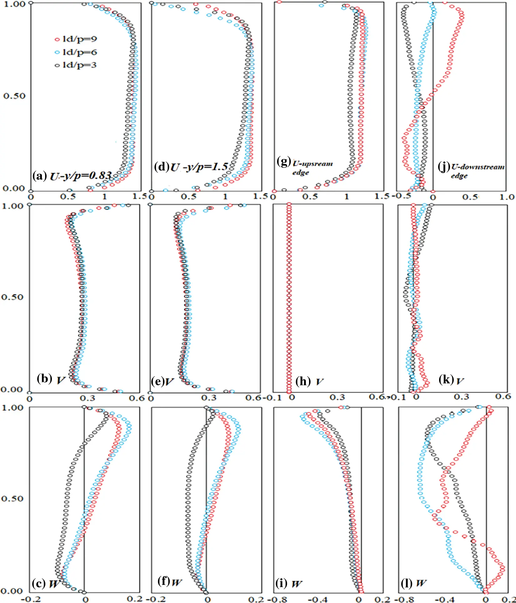 CMC | Free Full-Text | ML and CFD Simulation of Flow Structure around ...