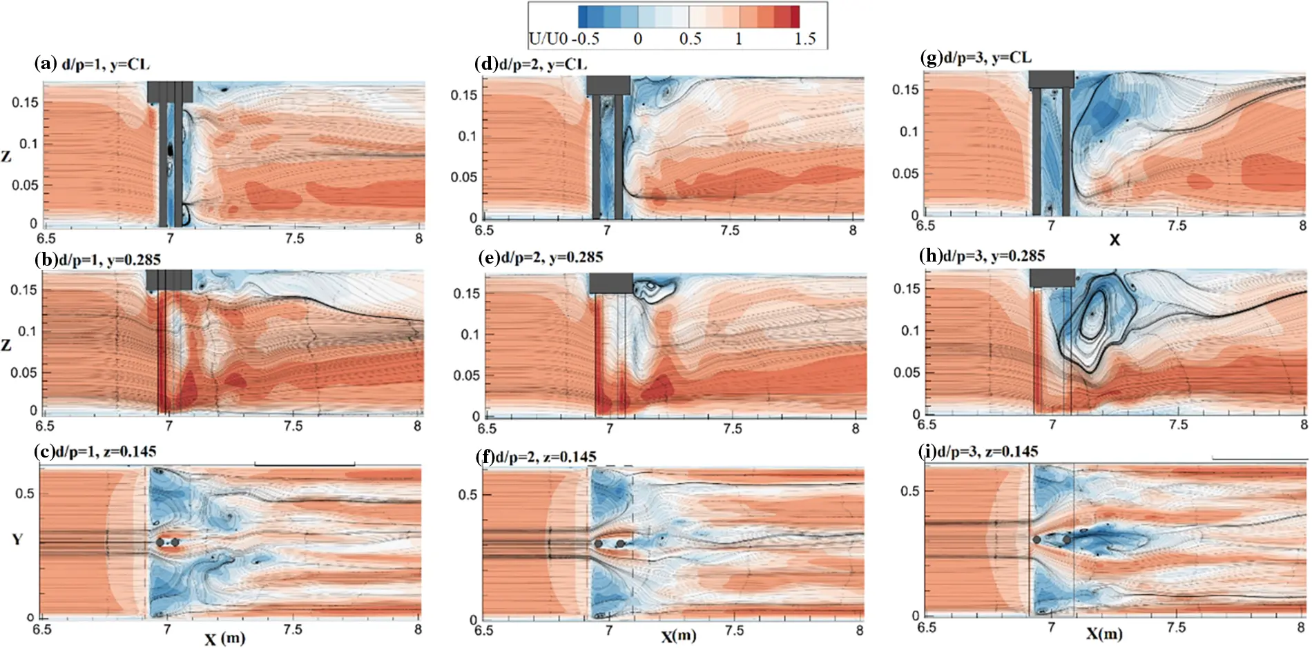 CMC | Free Full-Text | ML and CFD Simulation of Flow Structure around Tandem Bridge Piers in ...