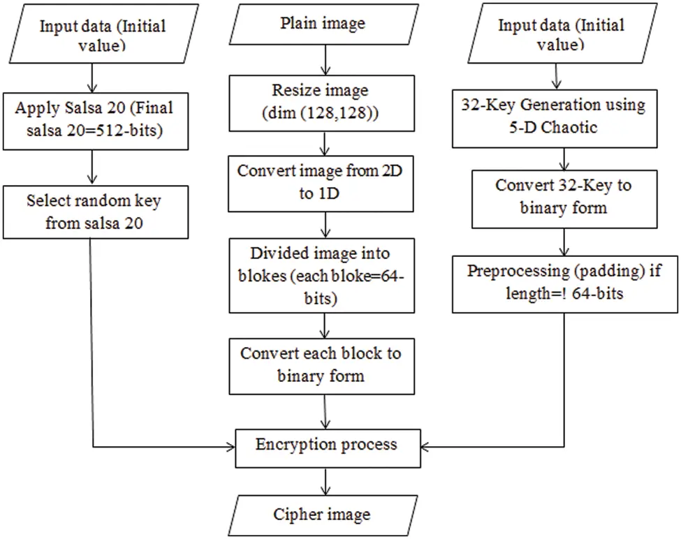 CMC | Free Full-Text | A Novel Lightweight Image Encryption Scheme