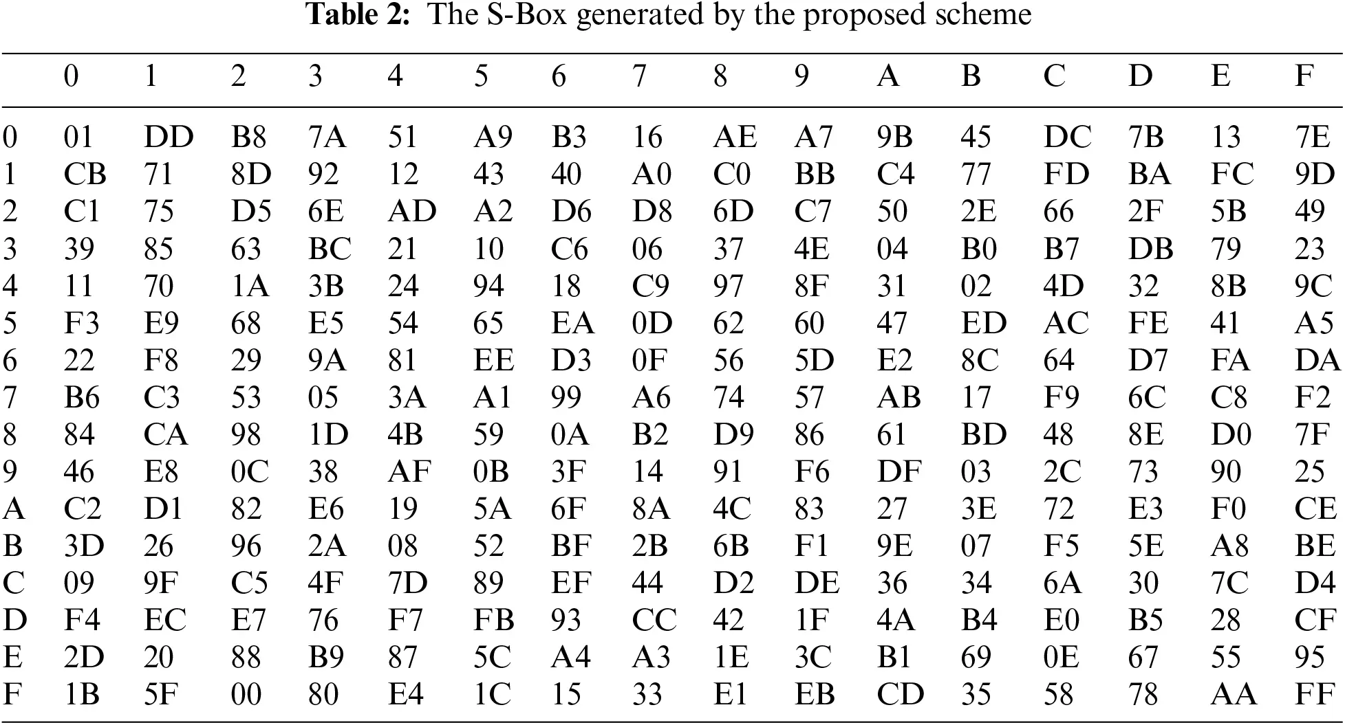 CMC | Free Full-Text | A Novel Lightweight Image Encryption Scheme
