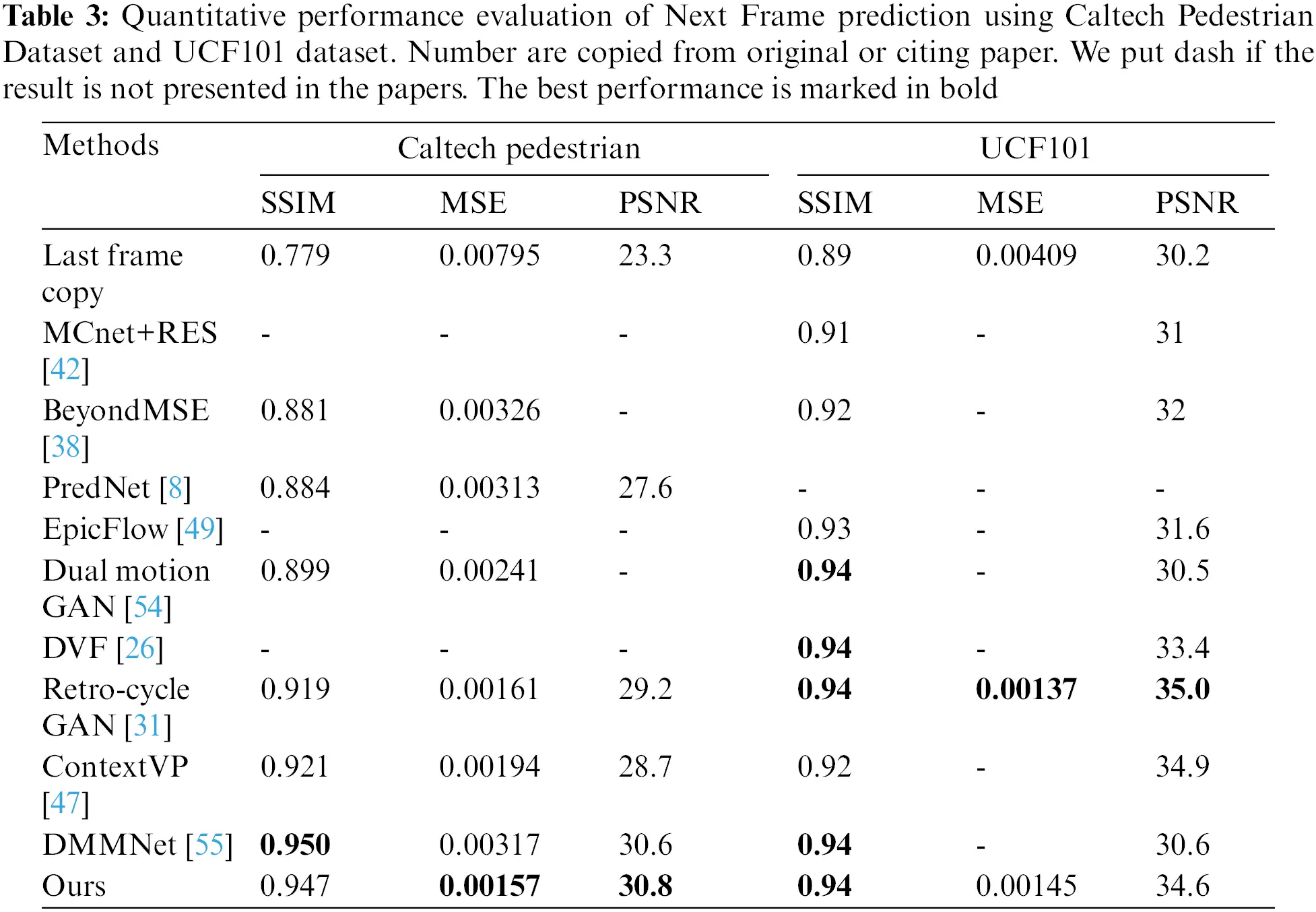 CMC | Free Full-Text | Video Frame Prediction by Joint Optimization of ...