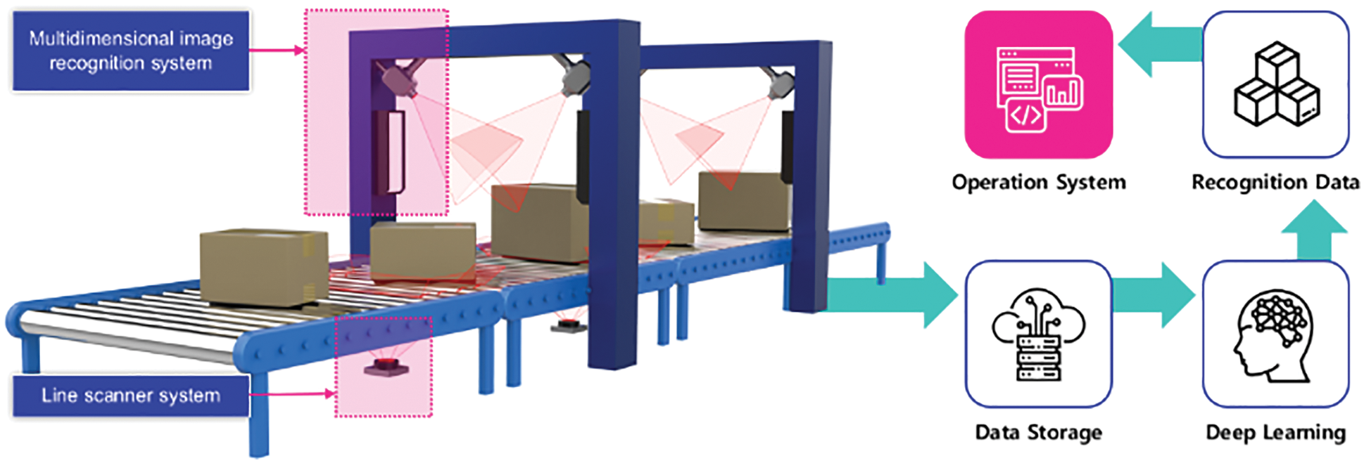 CMC | Free Full-Text | Delivery Invoice Information Classification ...