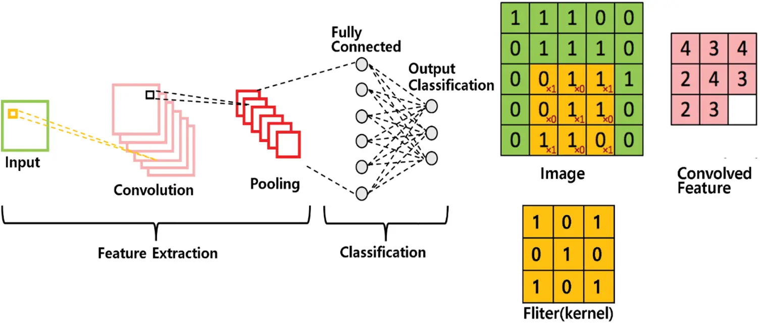 CMC | Free Full-Text | A Low-Power 12-Bit SAR ADC for Analog Convolutional Kernel of Mixed ...