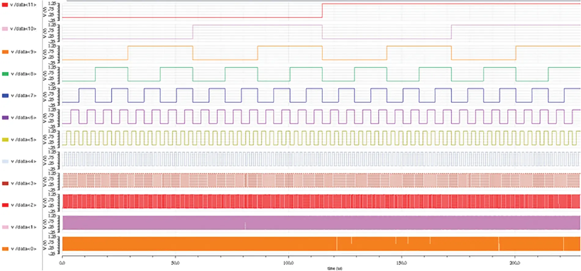 CMC | Free Full-Text | A Low-Power 12-Bit SAR ADC for Analog ...