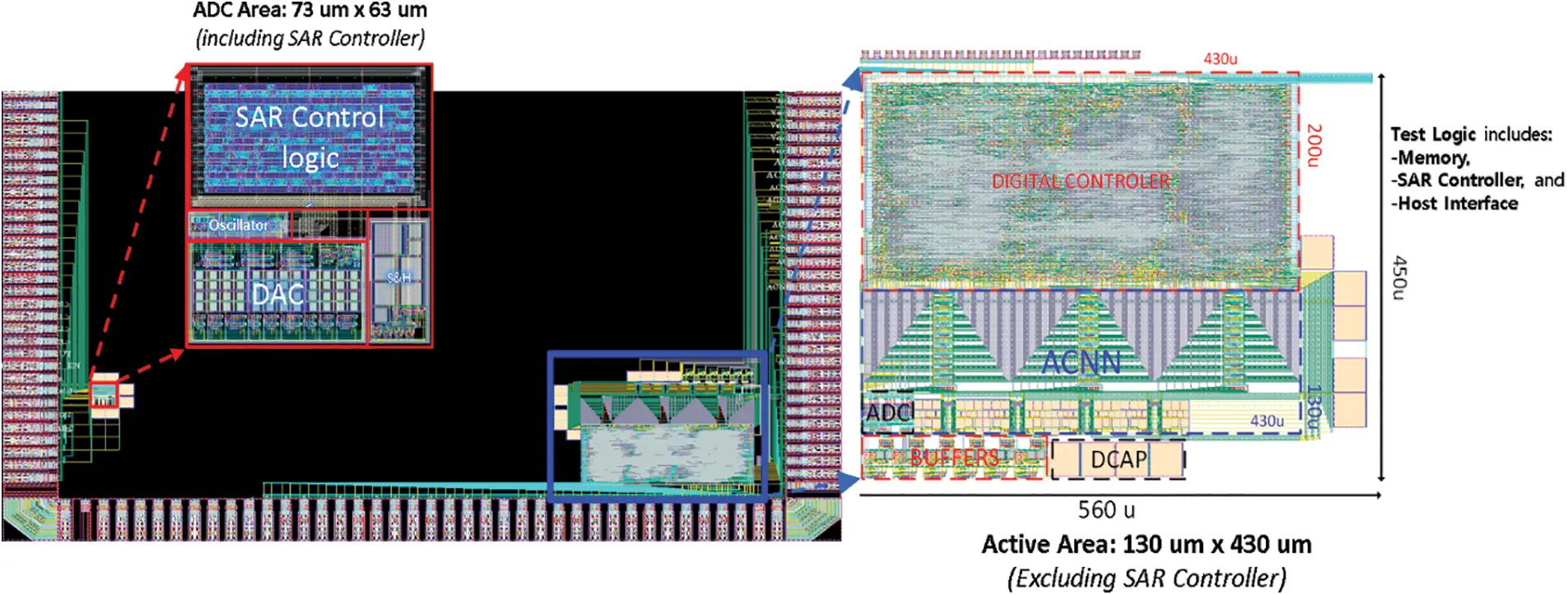 CMC | Free Full-Text | A Low-Power 12-Bit SAR ADC for Analog Convolutional Kernel of Mixed ...