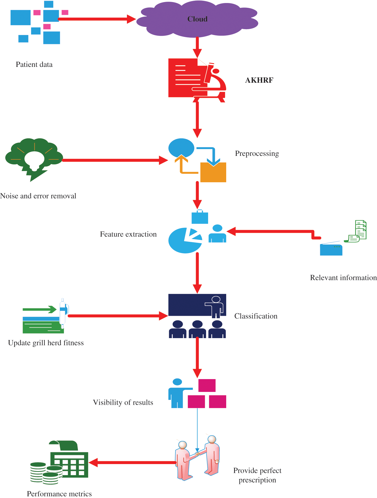 CMC | Free Full-Text | A Novel Krill Herd Based Random Forest Algorithm ...