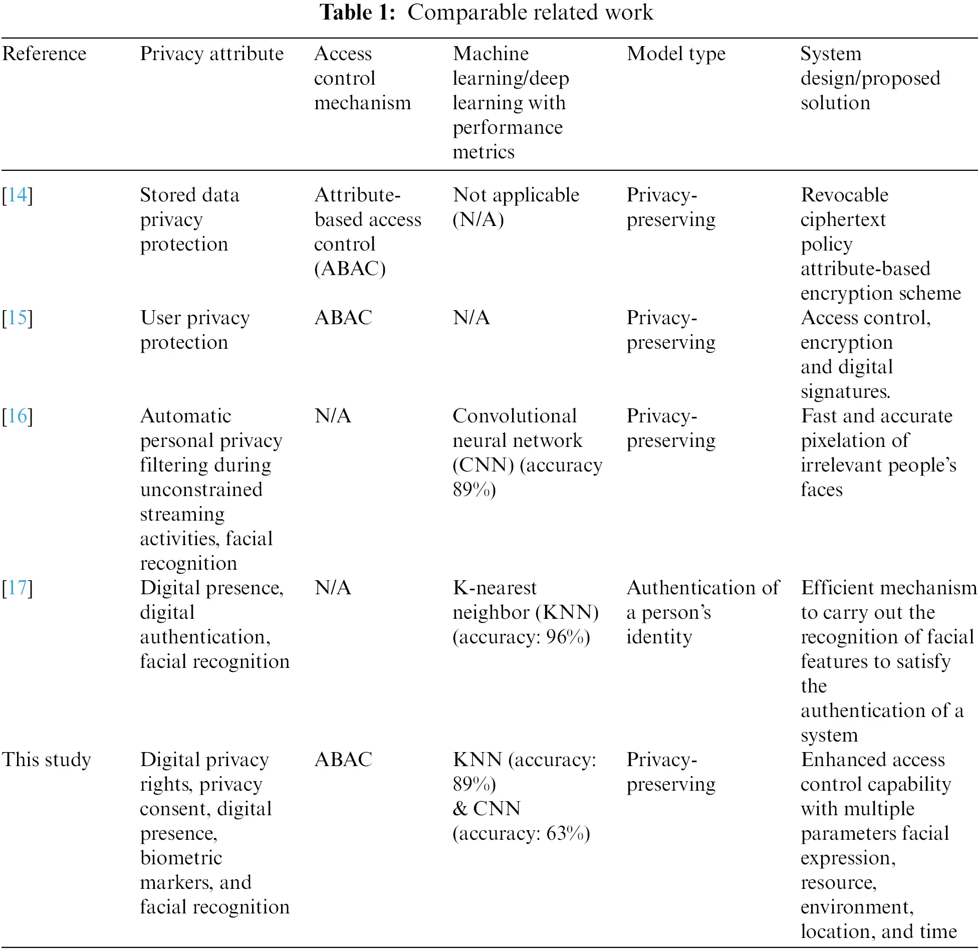 CMC | Free Full-Text | A Privacy-Preserving System Design for Digital ...