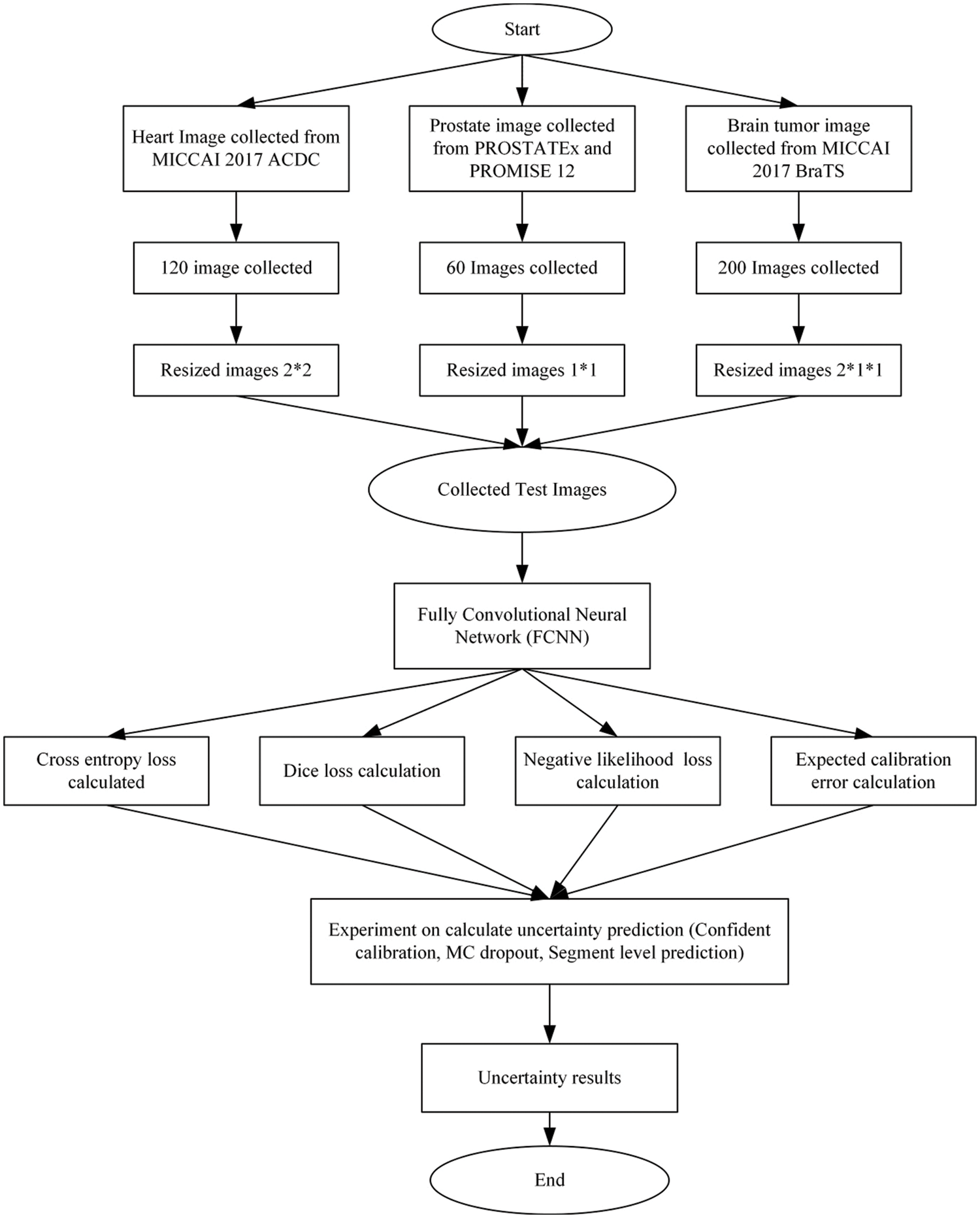 CMC | Free Full-Text | Prediction of Uncertainty Estimation and Confidence Calibration Using ...