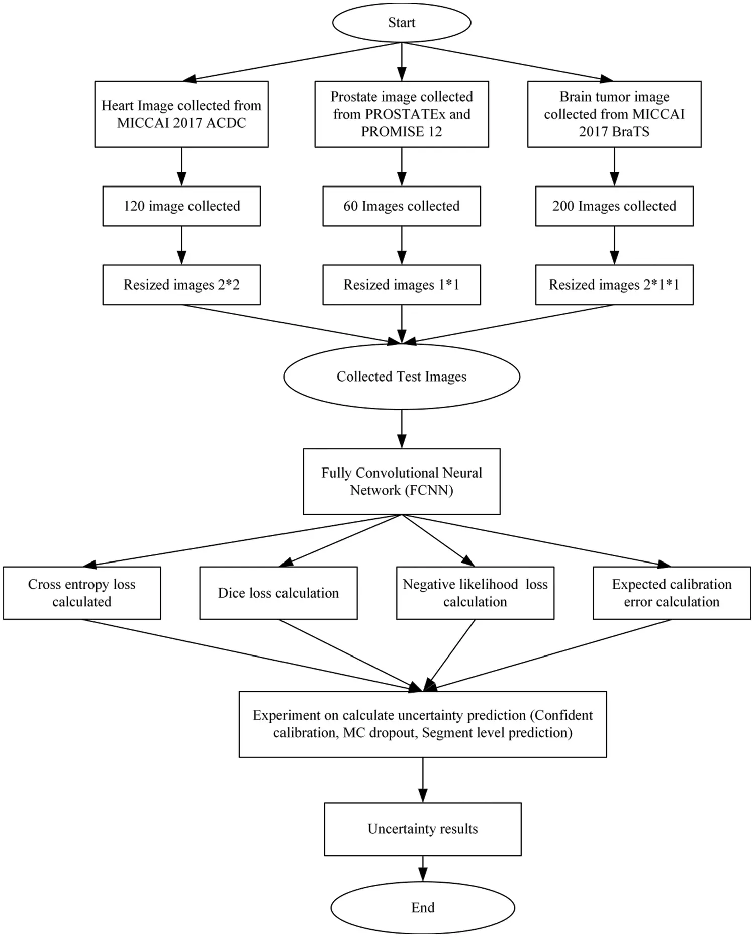 CMC | Free Full-Text | Prediction of Uncertainty Estimation and Confidence Calibration Using ...