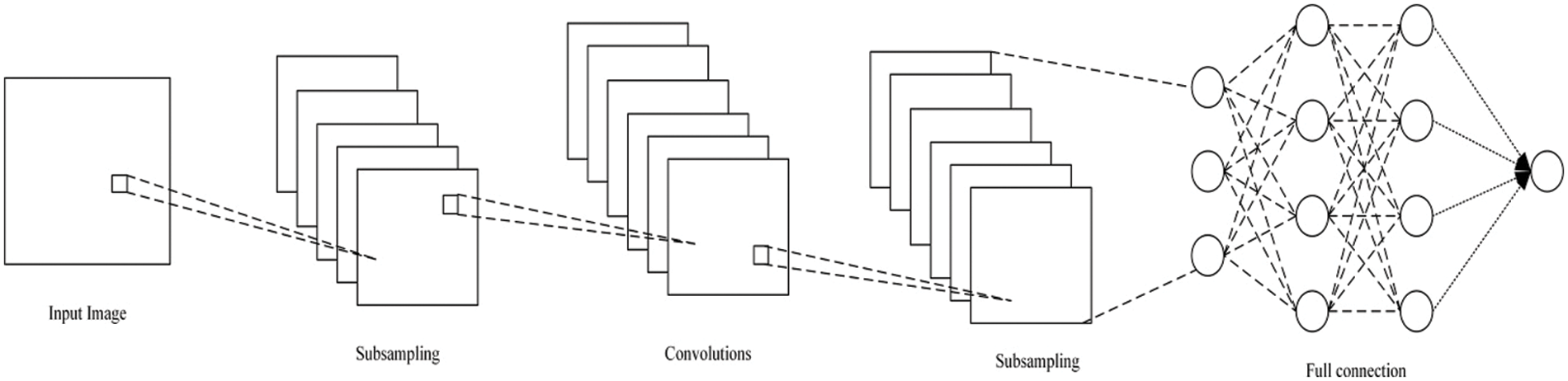 CMC | Free Full-Text | Prediction of Uncertainty Estimation and Confidence Calibration Using ...