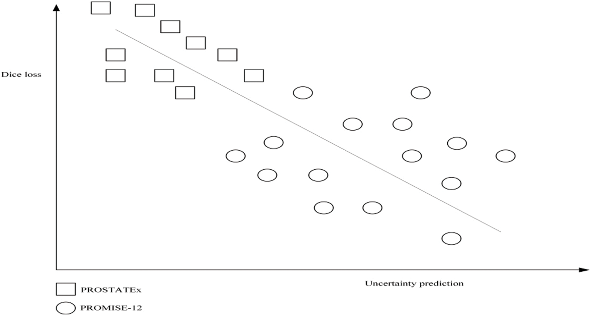 CMC | Free Full-Text | Prediction of Uncertainty Estimation and ...