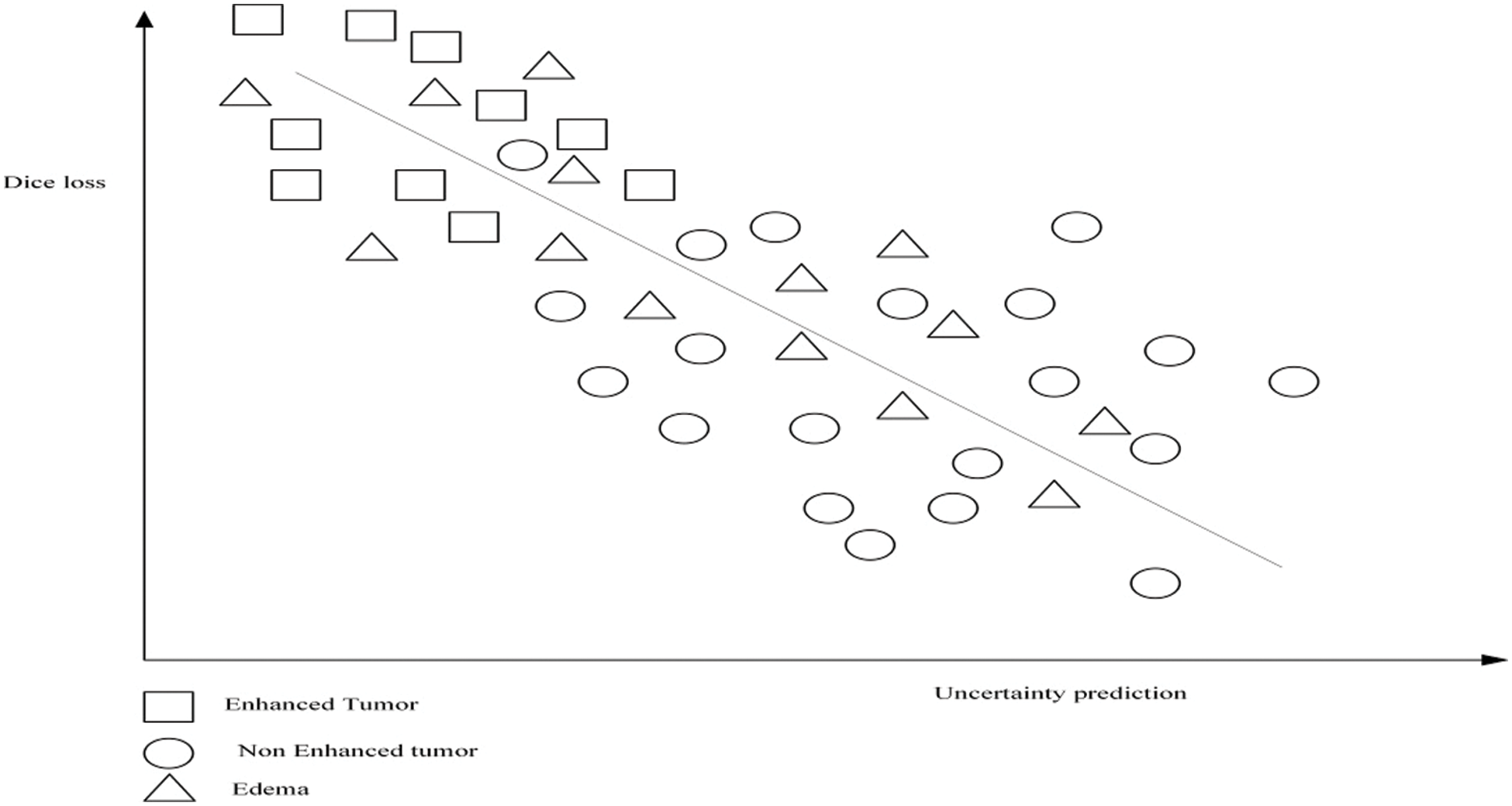 CMC | Free Full-Text | Prediction of Uncertainty Estimation and Confidence Calibration Using ...