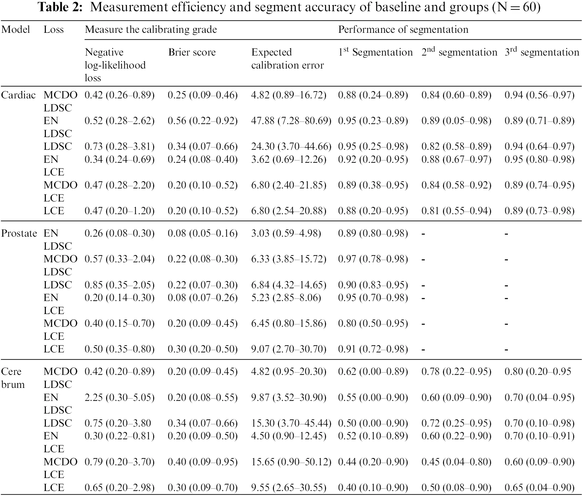 CMC | Free Full-Text | Prediction of Uncertainty Estimation and ...